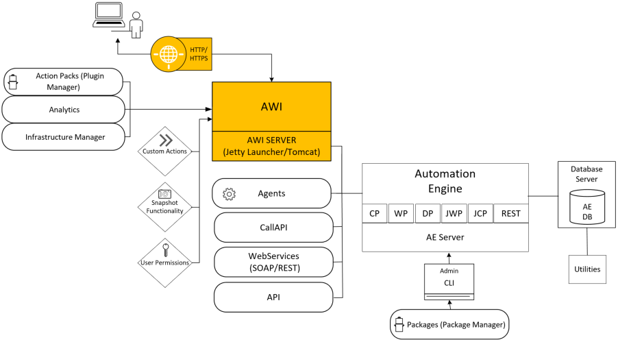 Installing the Automic Web Interface